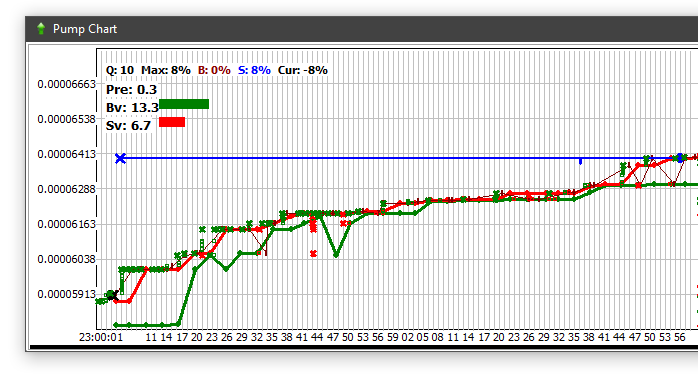 First Steps and Pump Trading - Moonbot