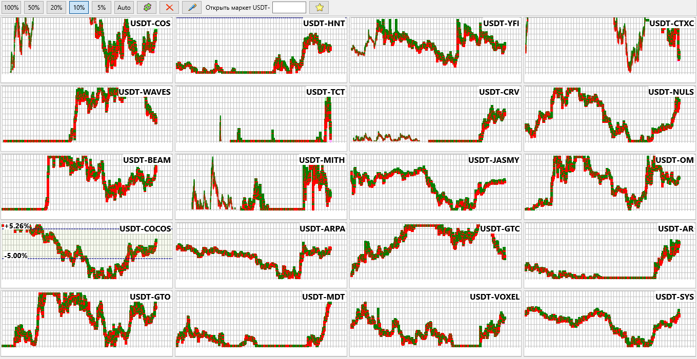 The module for monitoring charts in separate windows (“monitoring ...
